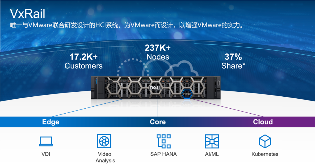 Dell VxRail：软硬件“再升级”，超融合“再进化”_vxrail v670f-CSDN博客