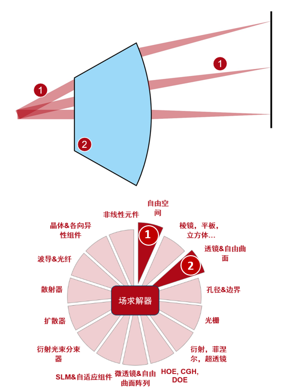F-Theta扫描镜头的性能评估_f-theta场镜光斑大小-CSDN博客