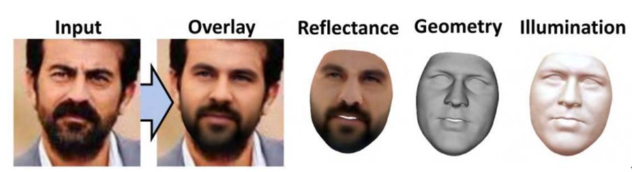 CVPR2018 | 3D视觉_modeling facial geometry using compositional vaes-CSDN博客