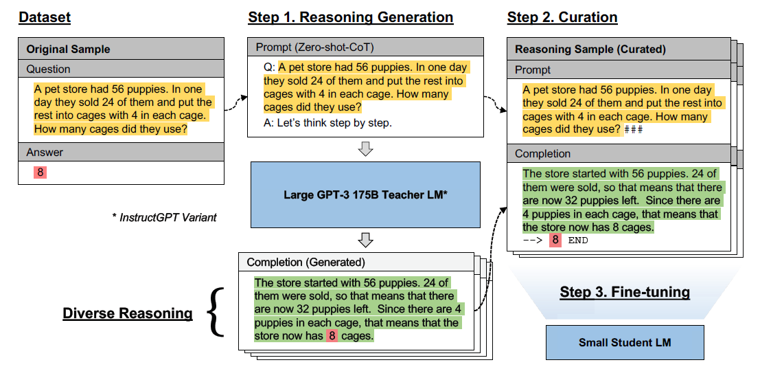 解密Prompt系列11. 小模型也能COT-先天不足后天来补_cot 微调-CSDN博客
