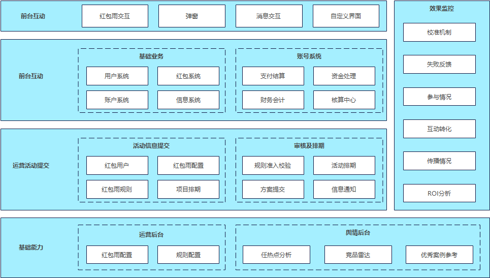 平台架构图/业务结构图/系统架构图如何画-CSDN博客