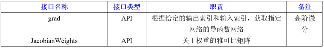 打通科学智能任督二脉 | AI4Science高频模型套件：MindSpore SciAI 0.1发布-CSDN博客