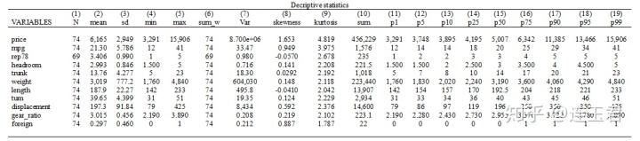 直接输出代码_Stata结果输出：outreg2命令详解-CSDN博客