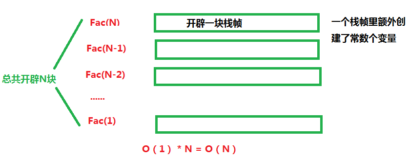 数据结构和算法学习记录——空间复杂度的计算（冒泡排序、阶乘递归、斐波那契数列递归、常见复杂度对比、栈帧、栈溢出）冒泡排序的空间复杂度 Csdn博客