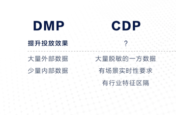 营销数字化下越来越火的CDP，究竟和DMP有什么不同？_cdp-promotion-CSDN博客