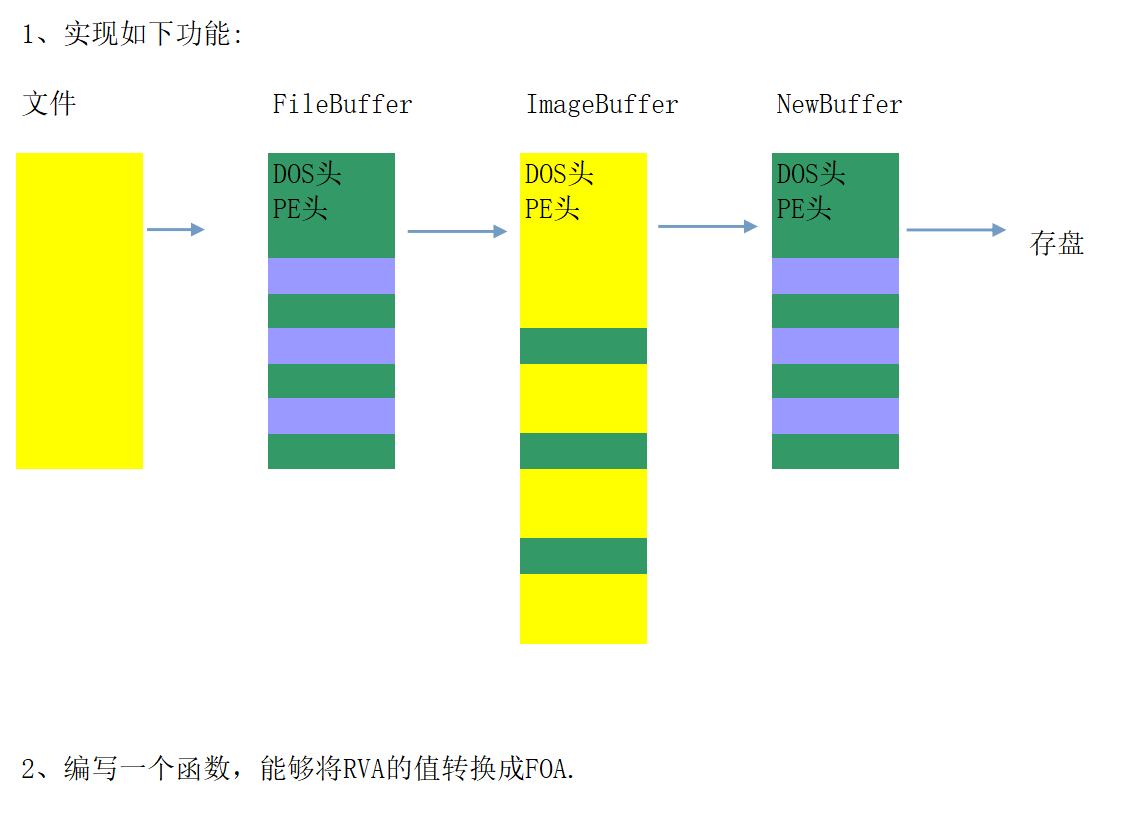滴水逆向三期笔记和作业-PE总结1_滴水三期-CSDN博客