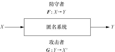 差分隐私入门_tensorflow privacy-CSDN博客