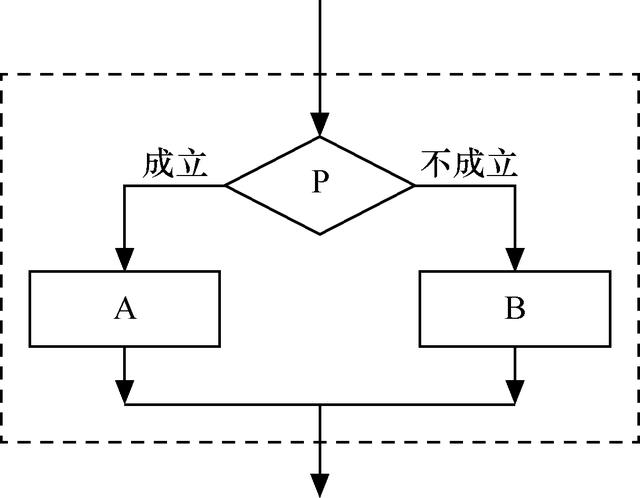 moead算法流程步骤_算法——抓住程序的灵魂-CSDN博客