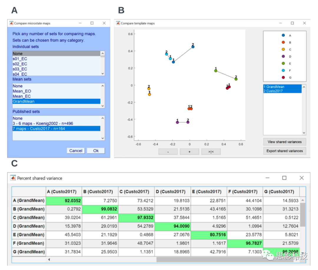 MICROSTATELAB：用于静息状态微状态分析的EEGLAB工具箱_matlab脑电静息态分析-CSDN博客