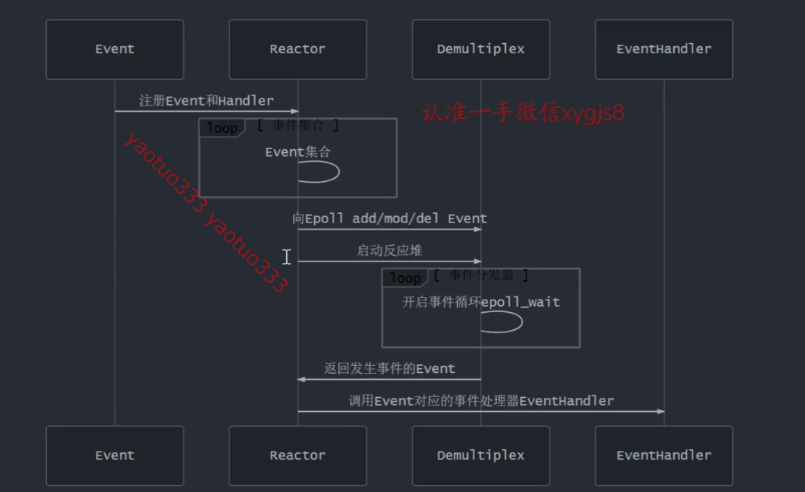 Muduo网络库源码分析 Csdn博客 