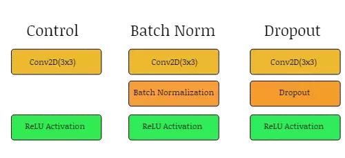 dropout层_经验之谈｜别再在CNN中使用Dropout了-CSDN博客