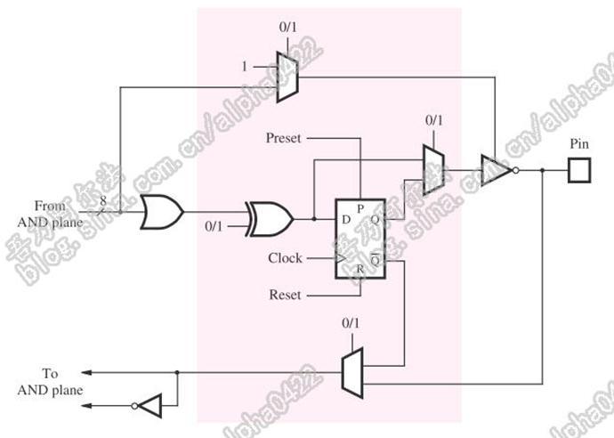 Verilog中inout端口的使用方法_verilog inout-CSDN博客