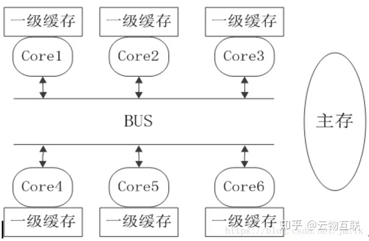 Linux 实现原理 — Numa 多核架构中的多线程调度开销与性能优化linux Numa Csdn博客