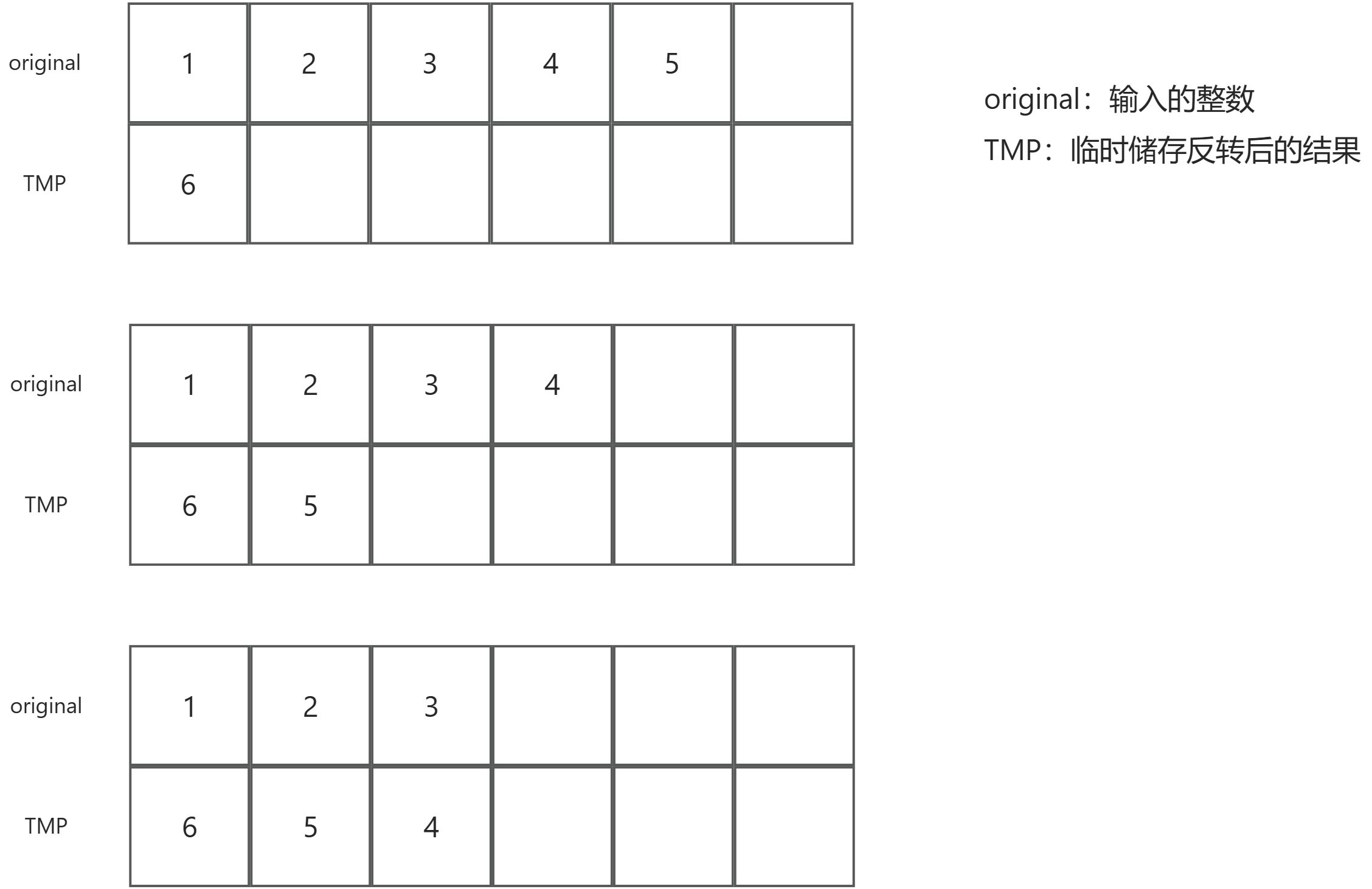 力扣7 整数反转and力扣8 字符串转换整数 Atoi 云社区 华为云