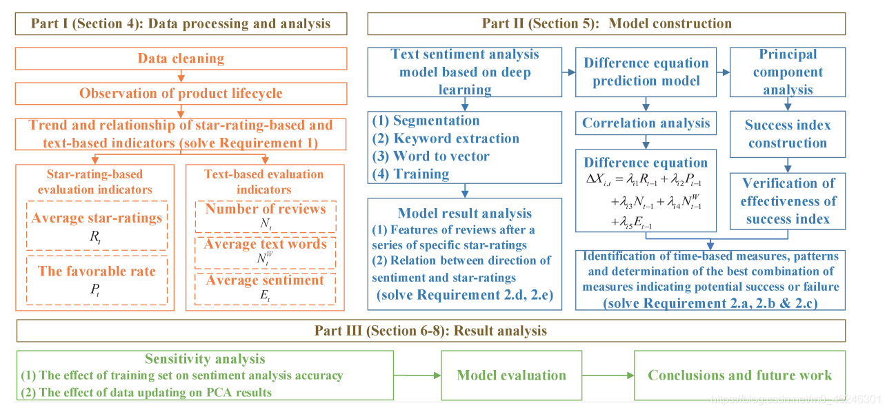 python数学建模可视化_数学建模之流程图和数据可视化-CSDN博客