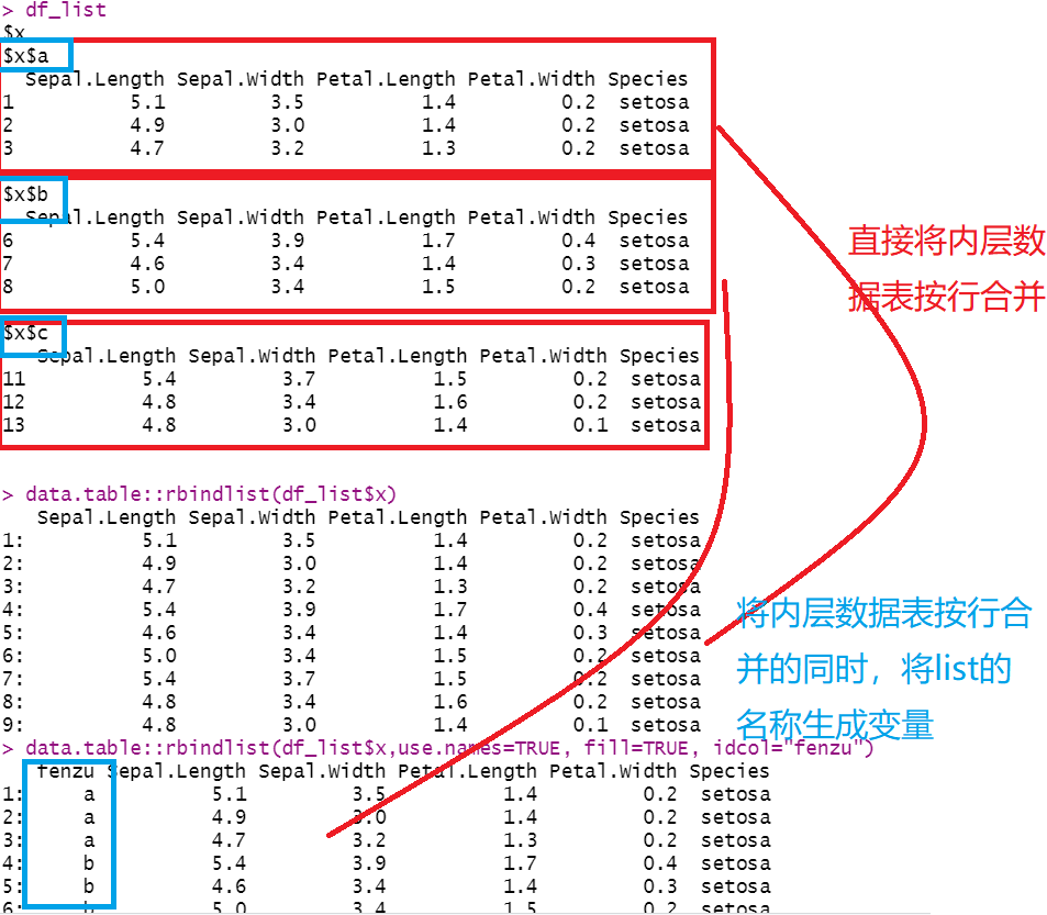 R语言 list与data.frame转换（多层嵌套）_r语言列表嵌套_Nobeli的博客-CSDN博客