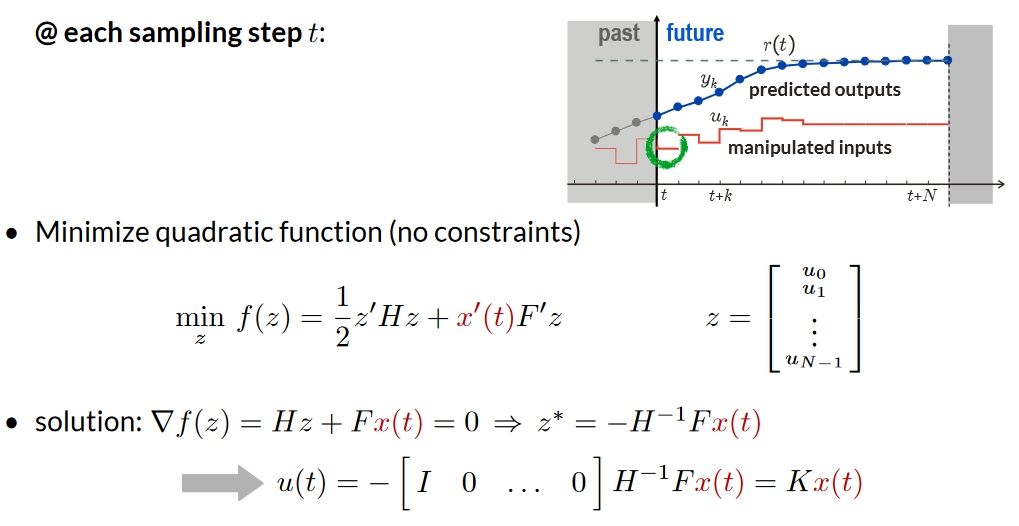MPC模型预测控制详解：原理推导与Matlab、C++代码实现案例集（双积分、倒立摆、车辆运动学及动力学跟踪控制）_mpc控制算法c++实现-CSDN博客