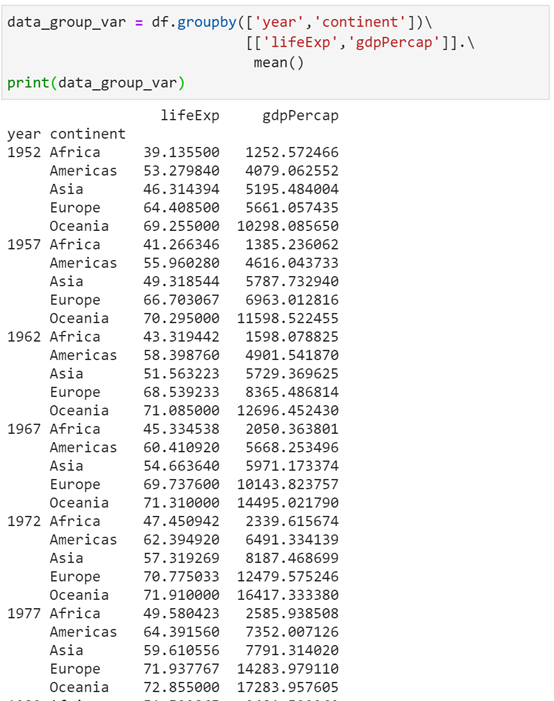 Pandas分组计算平均值数据分析pandas运用 Dataframe基础知识74 Csdn博客