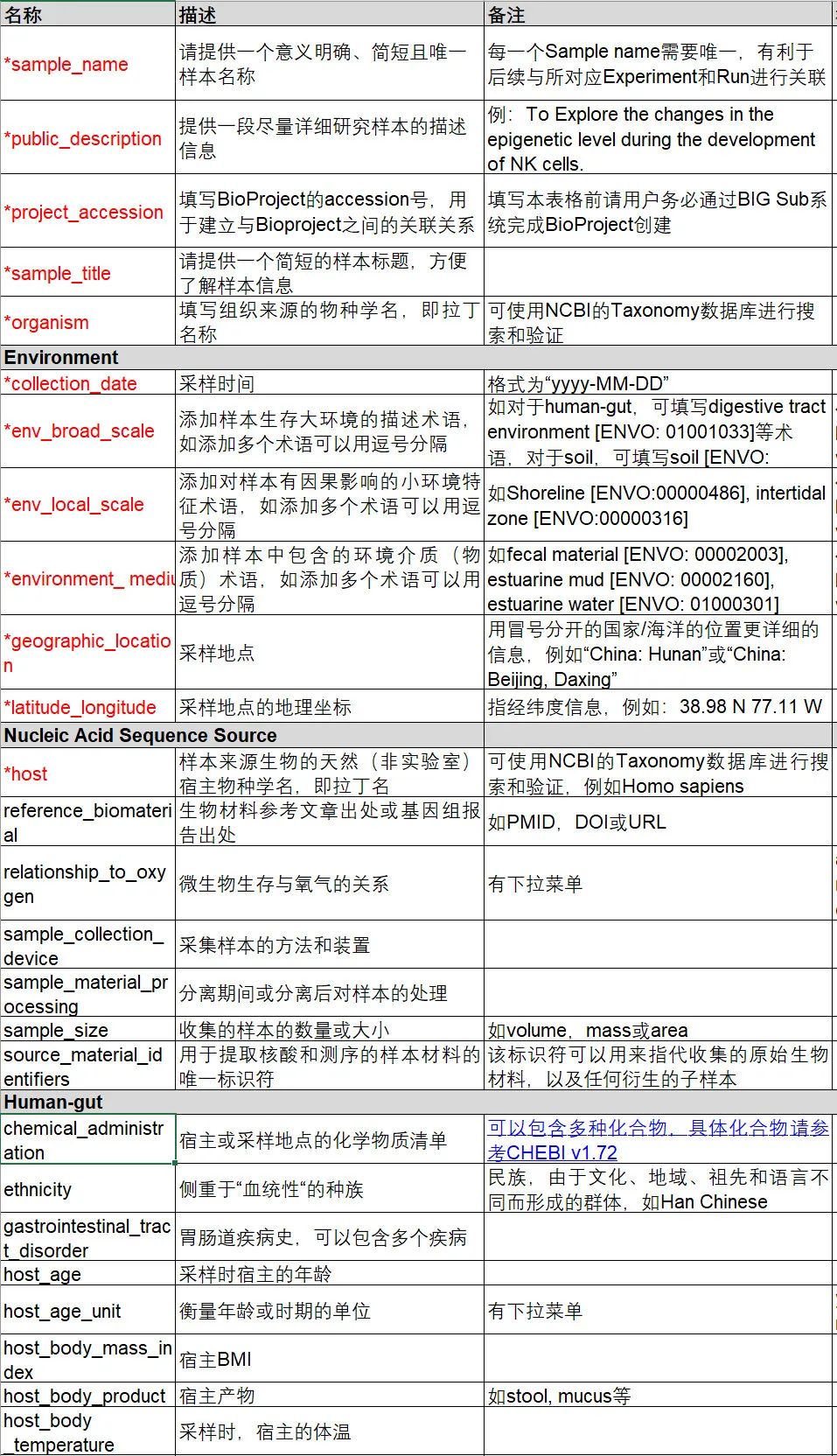 宏基因组数据提交GSA指南-CSDN博客