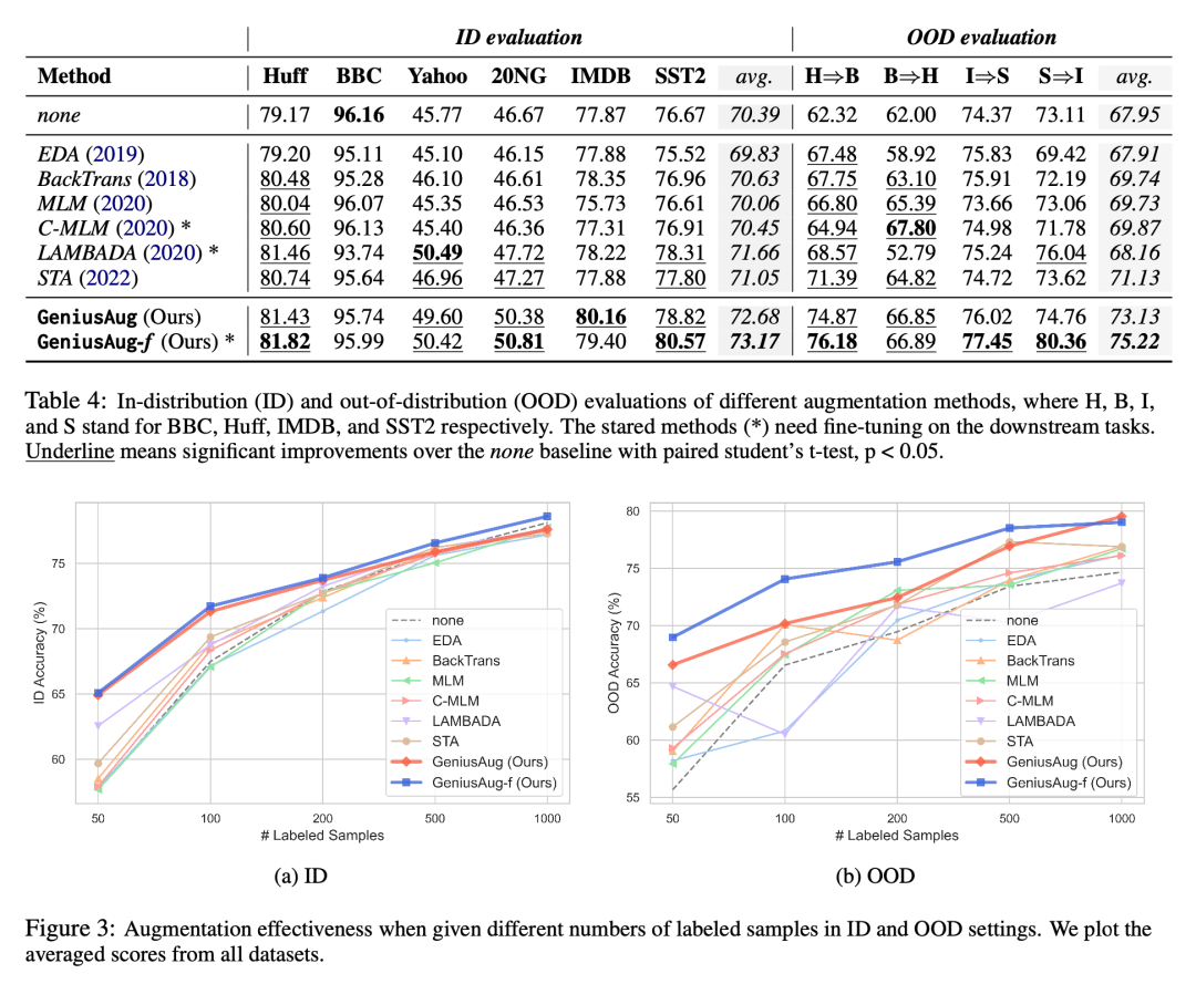 GENIUS：一个基于“草稿”进行文本生成、数据增强的“小天才”模型-CSDN博客