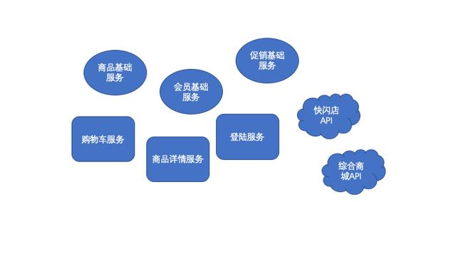 高内聚低耦合通俗理解带你从入门到精通——「高内聚低耦合」 Csdn博客 