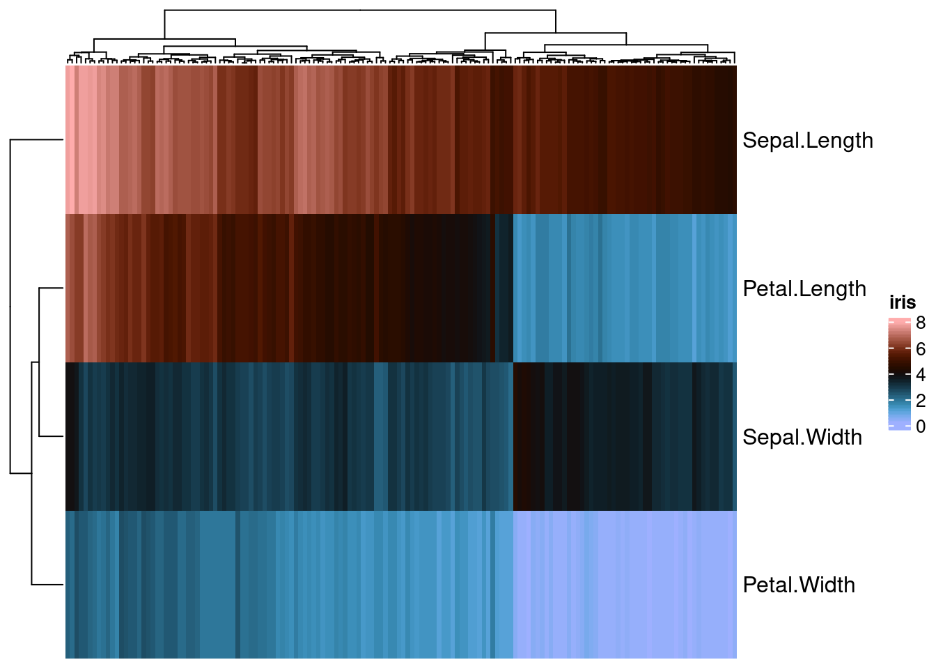 迄今为止最优秀的配色R包_pheatmap颜色搭配-CSDN博客