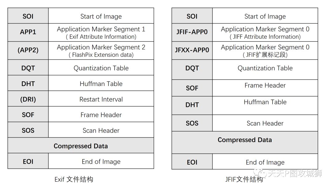 JPEG文件添加应用数据_cfile 在jpg结尾加入数据-CSDN博客