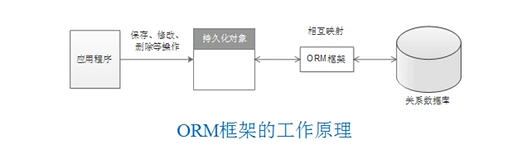ORM框架原理 初识MyBatis 第一课 2021.3.1_jar的orm原理-CSDN博客