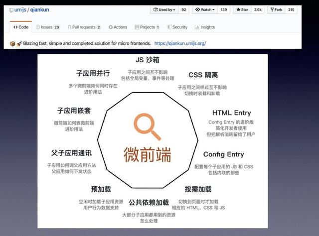 qiankun 微前端_深入浅出解析阿里成熟的微前端框架 qiankun乾坤源码【图文并茂】...-CSDN博客