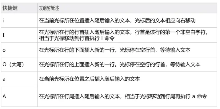 Vim文本编辑器基本操作vim编辑文本 Csdn博客