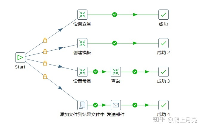 kettle从结果获取记录无数据_Kettle实现循环变量-CSDN博客