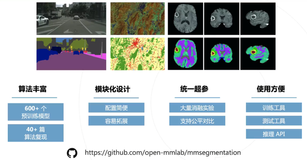 【七班】OpenMMLab 开源项目介绍【OpenMMLab AI实战营第二期Day1】【文末有福利】_openmmlab model deployment framework-CSDN博客