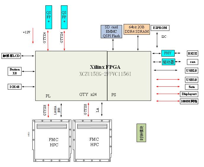 519-基于ZU19EG的4路100G 网络 DPU的PCIe 加速计算卡_算力板卡接口-CSDN博客