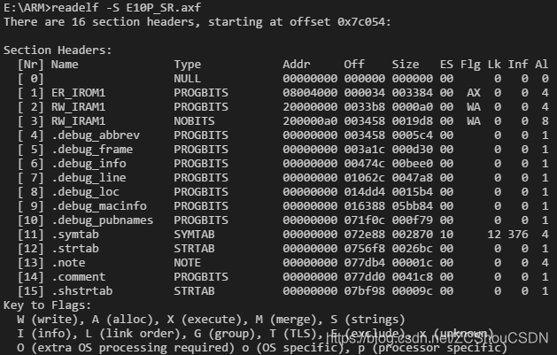 ELF文件、镜像（Image）文件、可执行文件、对象文件详解_image文件-CSDN博客