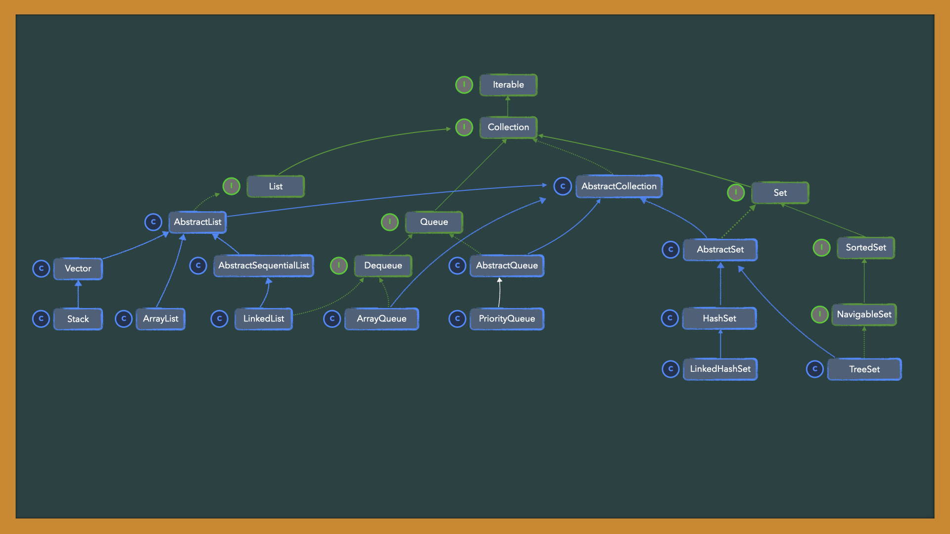 Java 集合源码剖析（五）：AbstractList 抽象类_java abstractlist-CSDN博客