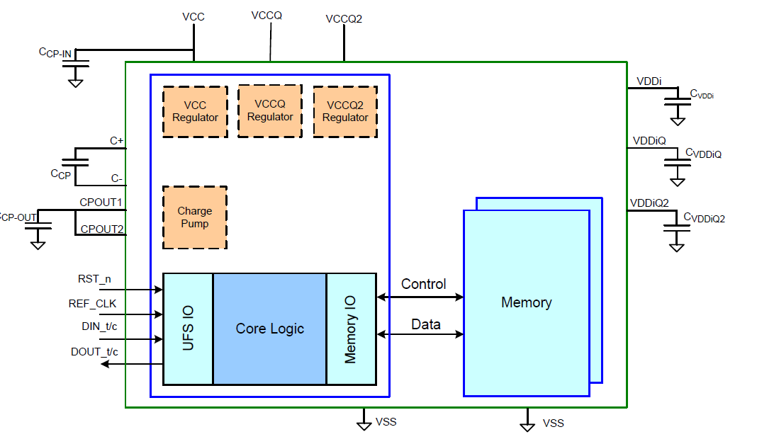 UFS协议介绍（Universal Flash Storage V3.1）_总线-CSDN专栏