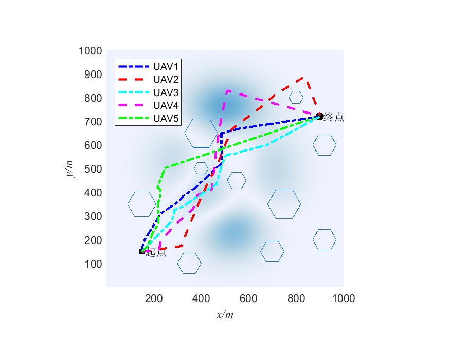 无人机集群路径规划：蜣螂优化算法( Dung beetle optimizer, DBO)求解无人机集群路径规划，提供MATLAB代码_a dung beetle-inspired ...