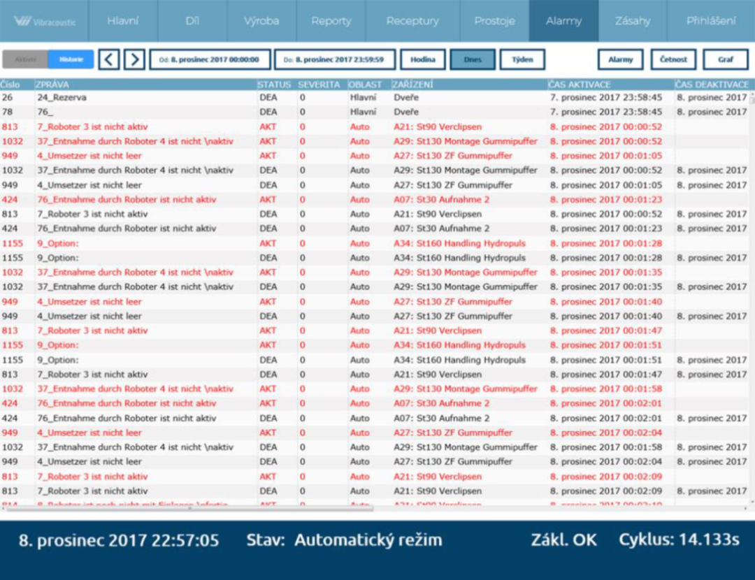 【SCADA案例】mySCADA助力汽车行业实现产线现代化升级-CSDN博客