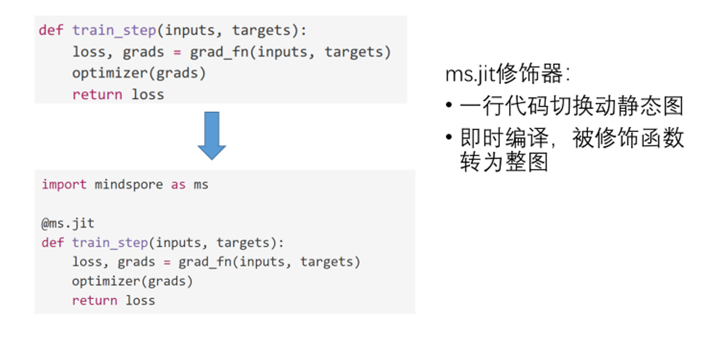 昇思MindSpore 2.0，框架全新升级，使能科研创新与产业应用_mindspore2.0发布-CSDN博客