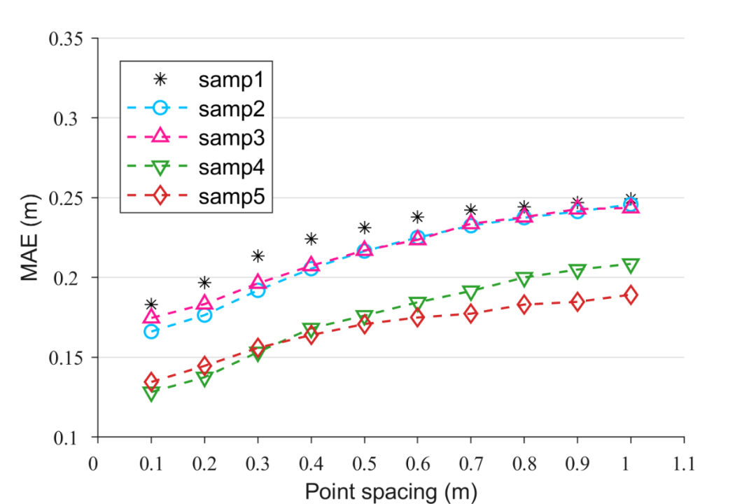 Matlab论文插图绘制模板第22期—热图（heatmap）_matlab heatmap柱状-CSDN博客