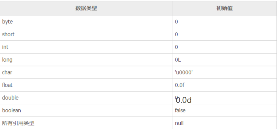 Java八股文_hollis八股文-CSDN博客