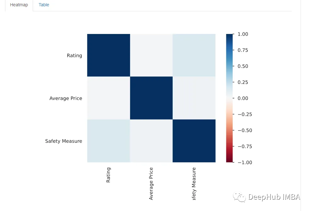 5个python自动化探索性数据分析库python 数据探索工具 Csdn博客