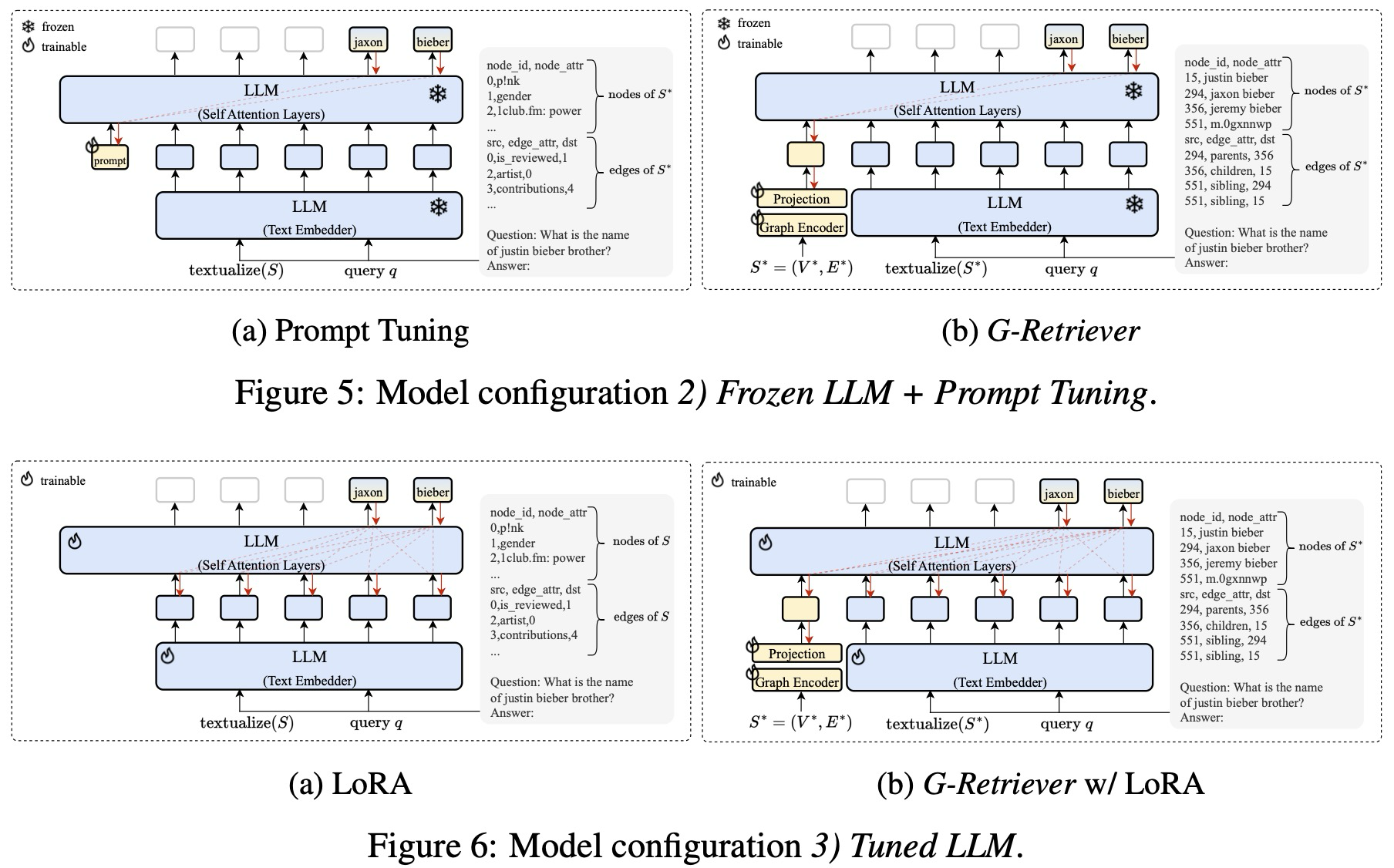 G-Retriever: Retrieval-Augmented Generation for Textual Graph Understanding and ...