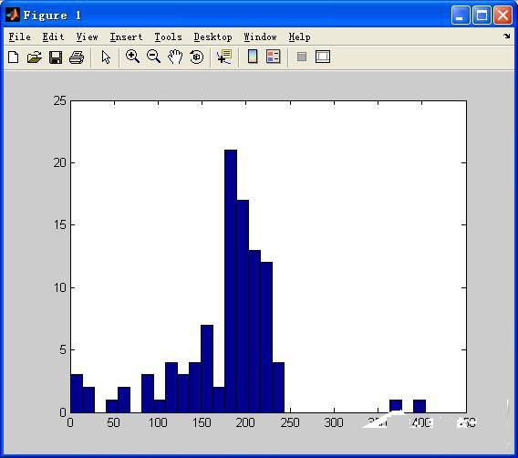 matlab修改图片位深度_Matlab图像如何处理?Matlab图像处理的基本操作_北川格林的博客-CSDN博客