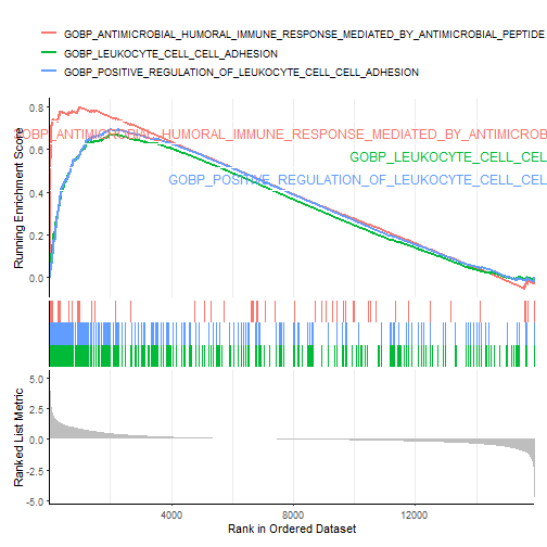 GSEA富集分析可视化_gseaplot2-CSDN博客