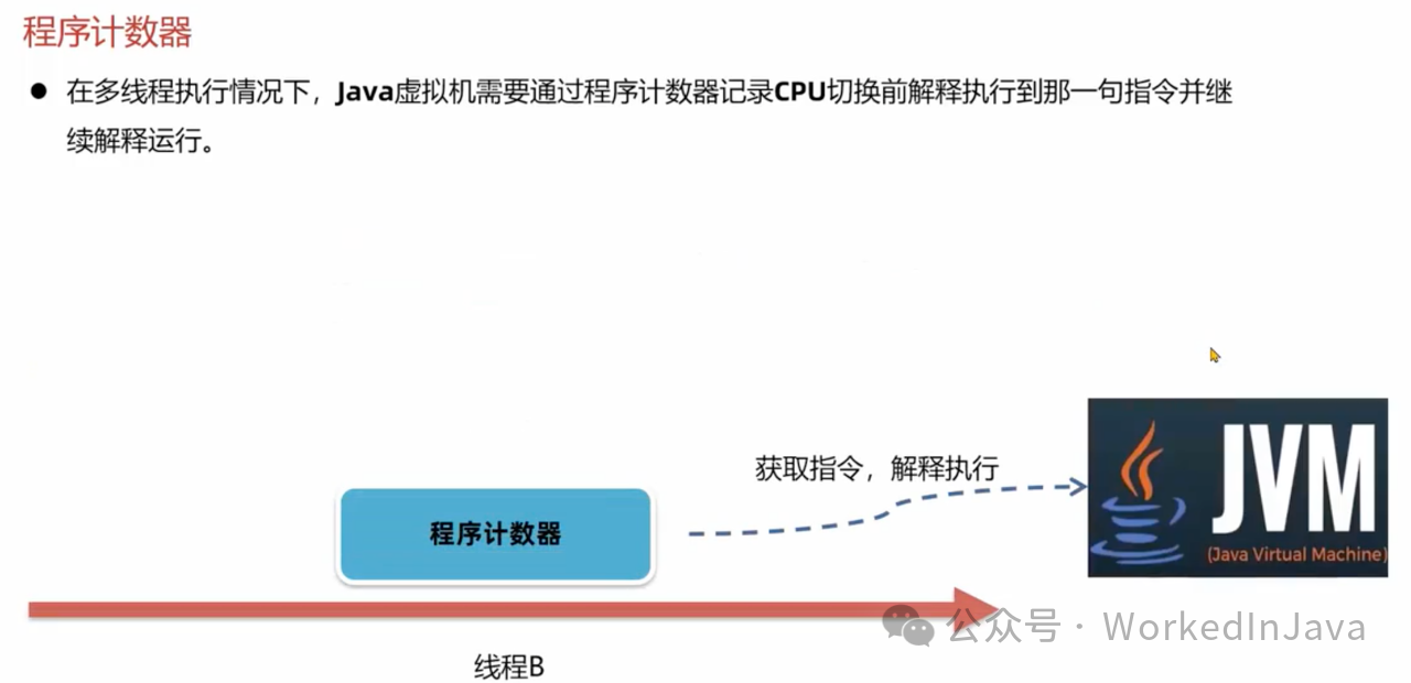 运行时数据区-程序计数器 Csdn博客