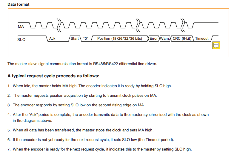 FPGA之BISS接口协议实现_biss协议-CSDN博客