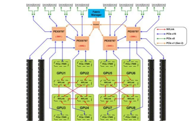 Nvidia Dgx 与 Nvidia Hgx 有什么区别 Hgx和dgx Csdn博客