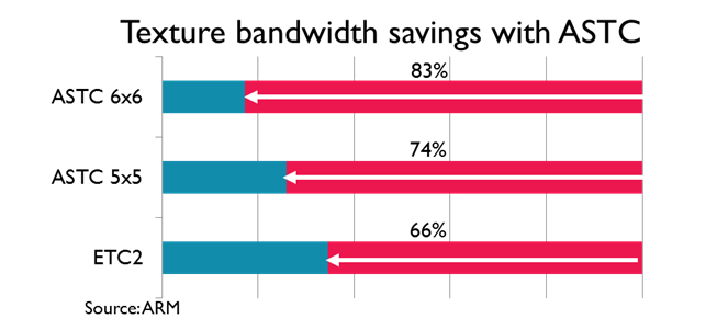 Mali系列GPU里的AFBC+ASTC到底是什么-CSDN博客