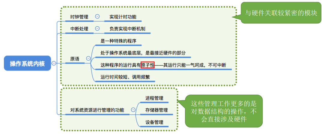 操作系统结构操作系统模块结构 Csdn博客